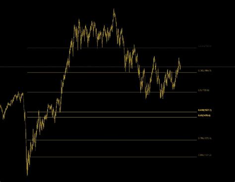 Master Fibonacci Retracement Strategies In Just A Few Simple Steps