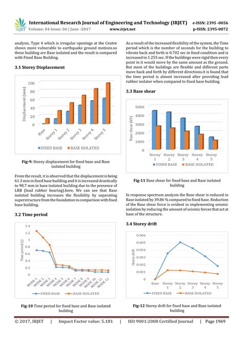 Seismic Analysis Of Fixed Base And Base Isolated Rc Buildings Having Diaphragm Discontinuity Pdf