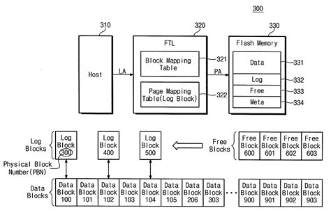 Memory Mapping Patented Technology Retrieval Search Results Eureka