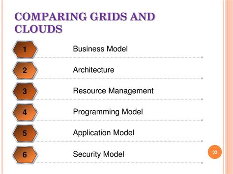 ppt cloud computing powerpoint presentation free download id 5423831