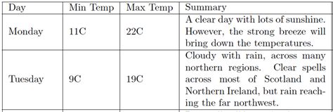 Tables Vertical Spacing In Tabular Environment Tex Latex Stack