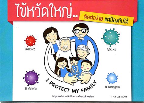 ไข้หวัดใหญ่ ติดง่าย คลินิกภูเก็ตสูตินรีเวช พญ จินตนา