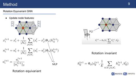 [ns][lab seminar 240708]rimeshgnn a rotation invariant graph neural
