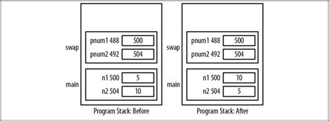 Con Trỏ và Hàm Pointers and Functions Lập Trình Nhúng dành cho Sinh Viên