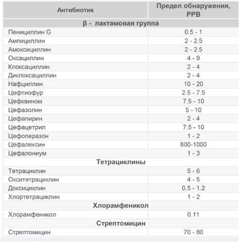 Citrobacter Antibiotic Sensitivity