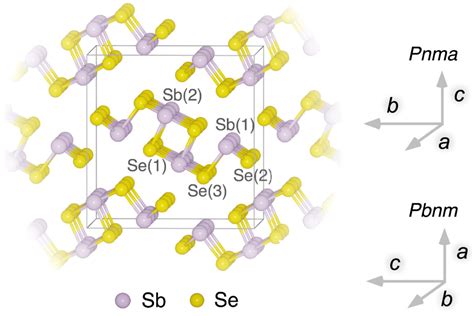 Antimony Selenide Solar Cells May Reach Efficiencies Of Up 26 Pv