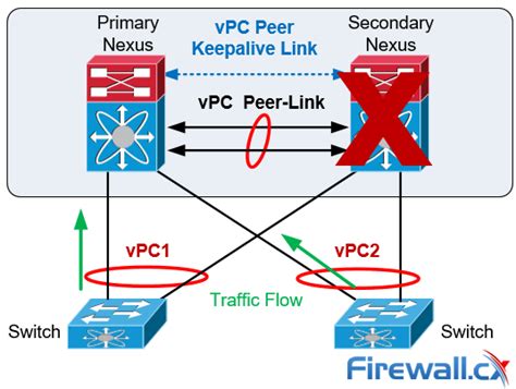 Cisco Nexus Switch Artofit