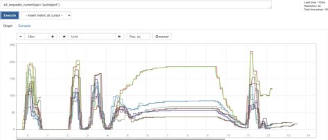Hang Associated With Many Object Uploads At Once · Issue 10413 · Minio Minio · Github