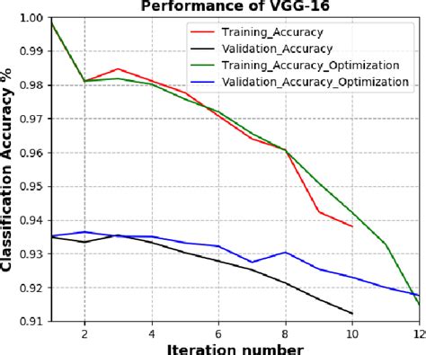 deep model compression based on the training history paper and code