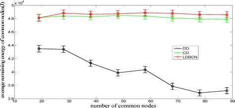 sensors free full text a new node deployment and location dispatch