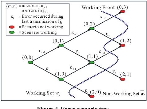 Figure 4 From Reliability Analysis Of Controller Area Network Based Systems—a Review Semantic