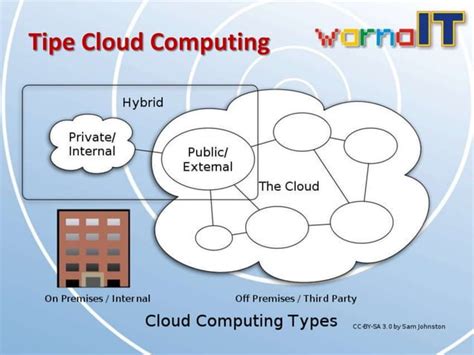 Mengenal Cloud Computing PPT