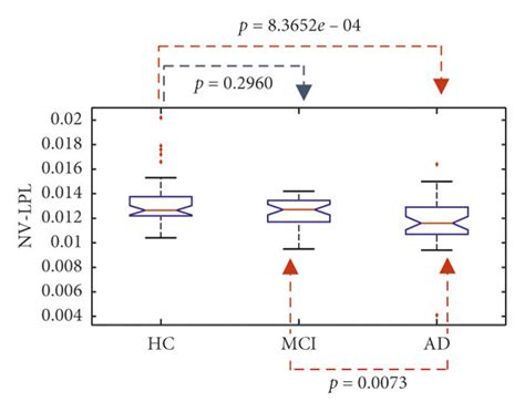 Statistical Analysis For Volume A Normalized Volume B Compactness