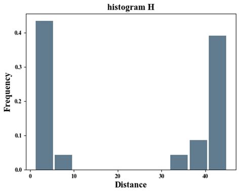 Object Relocation Visual Tracking Based On Histogram Filter And Siamese Network In Intelligent