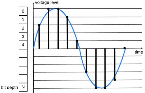 what s pcm audio format difference unlock the secrets 2025