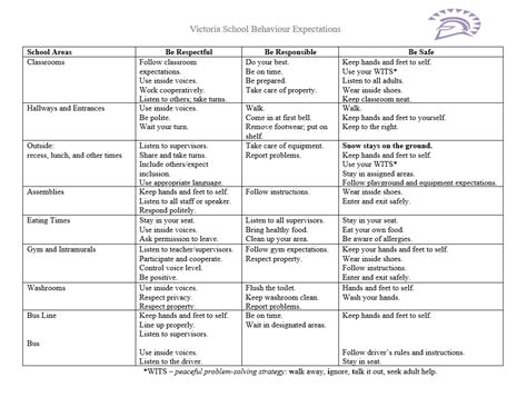 Behaviour Matrix Victoria School