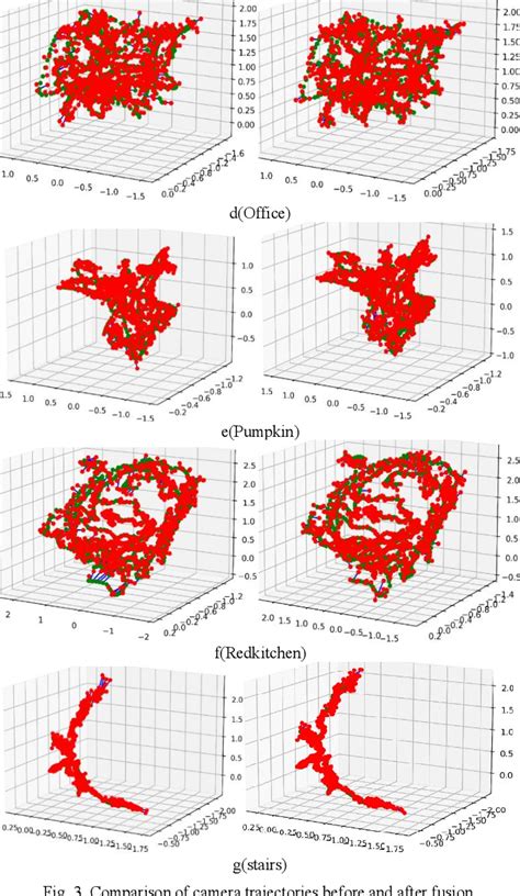 figure 3 from fusion of visual odometry information for enhanced camera