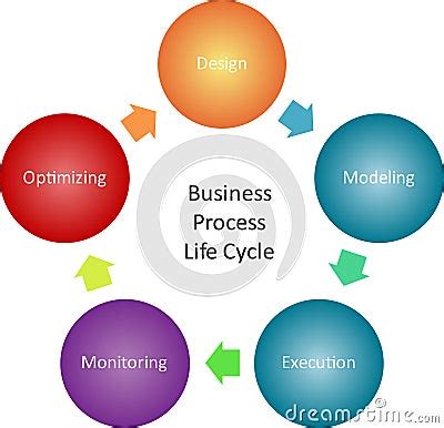 Business Process Management Diagram Stock Photography Image 13428432
