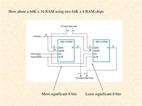 Ppt Memory Ram Powerpoint Presentation Free Download Id6694591