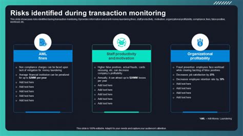 Transaction Risks Powerpoint Templates Slides And Graphics
