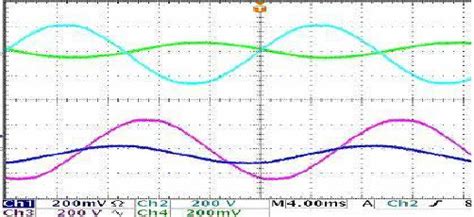 The D Statcom And Dsp Board Controller Download Scientific Diagram