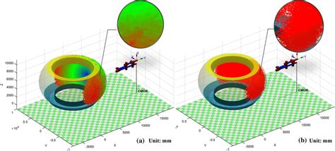 The Optimal Kinematic Performance Of Cmor A The Heat Map Of The Points