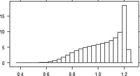 Distribution Of Standard Deviation Source Authors Download Scientific Diagram