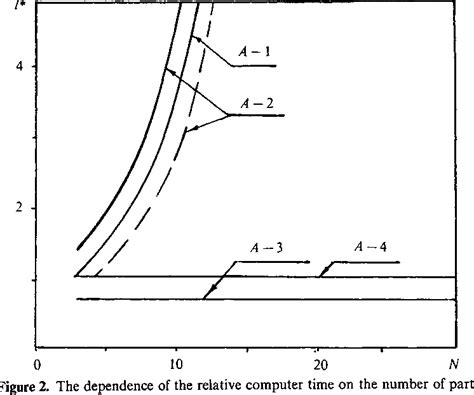 Figure 2 From Analysis Of Numerical Techniques Of The Direct Simulation