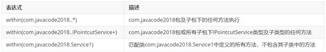 spring第34篇： pointcut 的 12 种用法，你知道几种 spring pointcut csdn博客