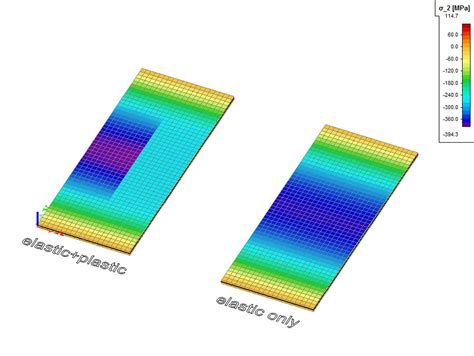 Sens02 Advanced Material Non Linear Analysis Scia Engineer