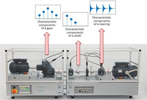 Blog What Is Characteristic Frequency Amc Vibro
