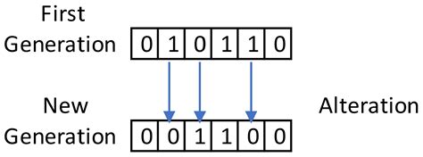 Energies Free Full Text Localization And Sizing Of Distributed