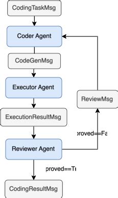 Application Stack AutoGen