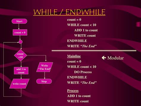 Ppt Guiding Principles Of Pseudocode Introduction And Rules Powerpoint Presentation Id