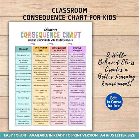 Behavior Consequence Chart For School Classroom Action Behavior