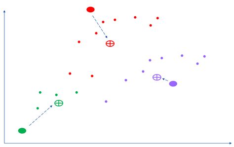 The Apache Groovy Programming Language Blogs Fruity Eclipse Collections