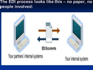 EDI ELECTRONIC DATA INTERCHANGE PPTX