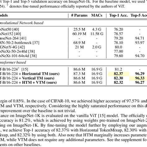 experimental results on imagenet experiment results with tokenmixup on