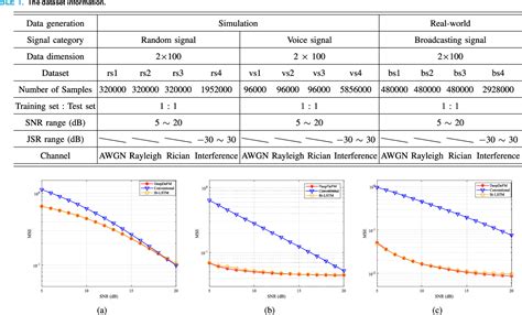 Table 1 From Deep Learning Based Fm Demodulation In Complex