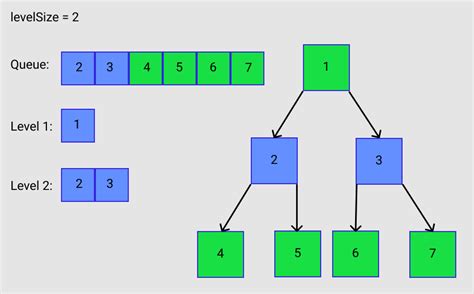 Make BFS Your BFF Daniel Leskosky