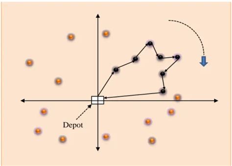 Examples Of Heuristic Methods The Vehicle Routing Problem Models And Solution Methods