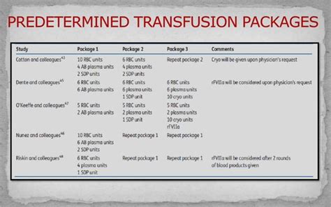 Massive Transfusion Protocol Pptx