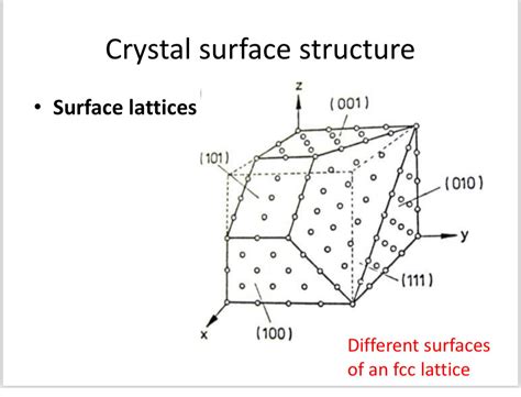 Solved Crystal Surface Structurewhat Surface Lattice Are In