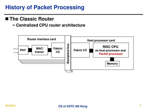 Ppt Lecture On High Performance Processor Architecture Cs05162