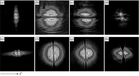 Light Field Patterns On The Input Crystal Face A E And On The Output