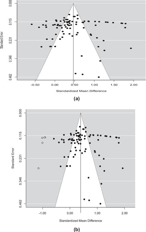 Figure 1 From The Effectiveness Of Team Based Learning On Academic Outcomes A Meta Analysis