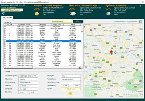 Do Microsoft Excel Dashboards Vbamacroformulassql By Mariusbote