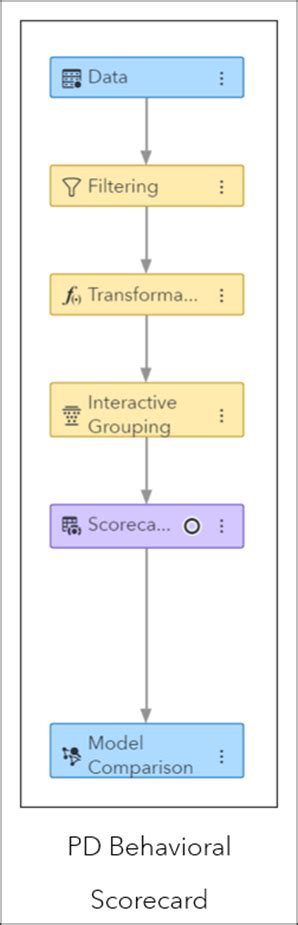 woe iv and evolution of ai driven credit scoring models