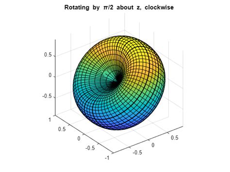 Matrix Rotations And Transformations Matlab Simulink Example