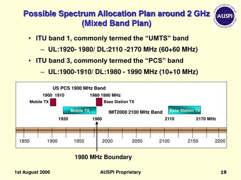 Ppt Spectrum And 3g Services Powerpoint Presentation Free Download